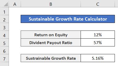 How To Calculate Dividend Growth Rate In Excel Formulas
