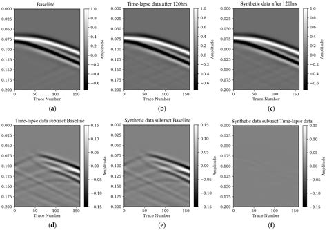 Nanomaterials Free Full Text Co2 Storage Monitoring Via Time Lapse Full Waveform Inversion