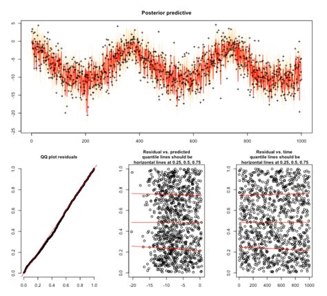 The Bayesiantools R Package With General Purpose Mcmc And Smc Samplers