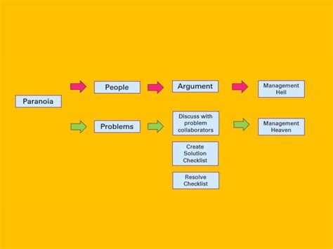 Ben Ritchie On Linkedin Great Introspection And Transparency Here From