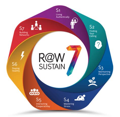 Resilience At Work PB Performance And Development