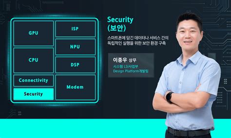 엑시노스 개발 리더들이 Soc를 말하다 ③ 모뎀 · 커넥티비티 · 시큐리티ise Samsung Newsroom Korea