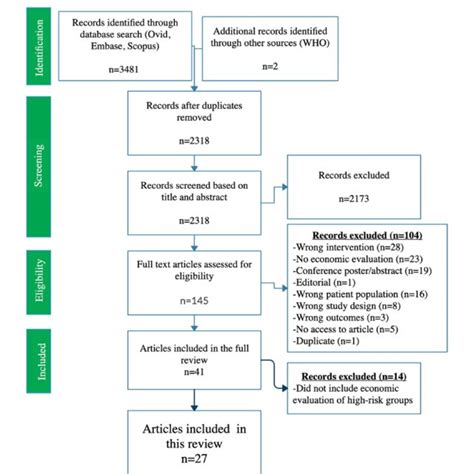 Tb Screening Algorithm Costs In Plhiv Download Scientific Diagram