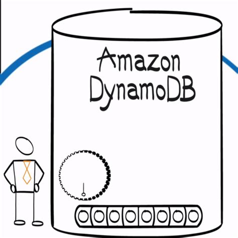 Wrapping My Brain Around Dynamodb
