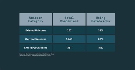 Making Every Search Rewarding How Ibotta Transformed Offer Discovery