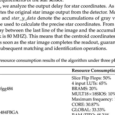 the flowchart of the proposed algorithm a stray light suppression