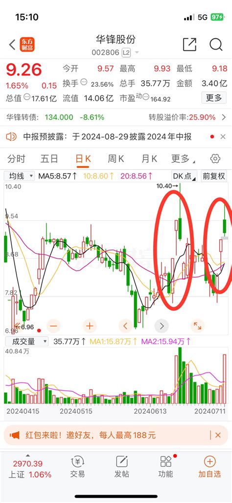 熟悉的配合 华锋股份 002806 股吧 东方财富网股吧