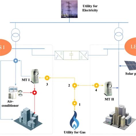 Integrated Simulation Platform For The Test System Download