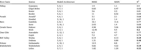 Statistical Comparison Of Ann Forecasting Performance Download