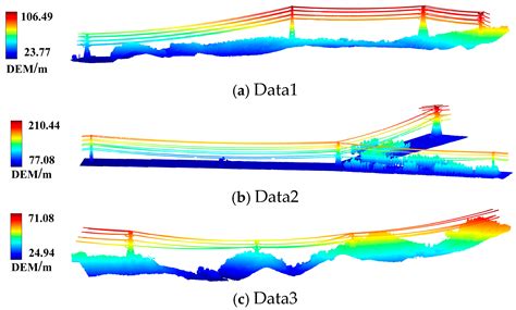 Filtering Assisted Airborne Point Cloud Semantic Segmentation For Transmission Lines