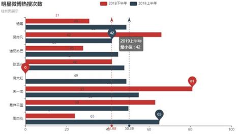 pyecharts学习笔记 案例一初识数据可视化 灰信网软件开发博客聚合