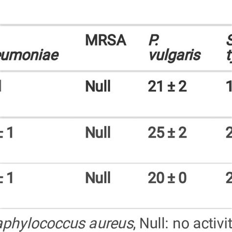 Antifungal Activity Of The Myco Biosynthesized Agnps Download