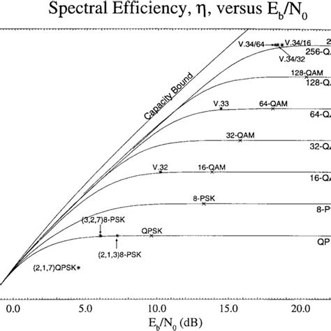 A Crc Encoder Circuit Download Scientific Diagram