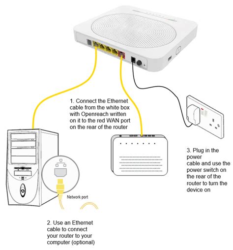 How To Setup A Technicolor Tg589vac V2 Router For Use With Ultrafast