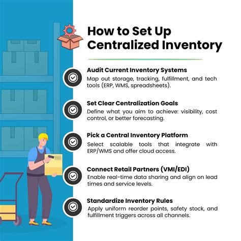 Centralized Inventory Management A Guide For Vendors And Suppliers