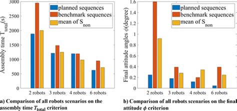 multirobot assembly sequence planning of a large space telescope