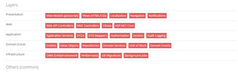 asp boilerplate application layer and web layer stack