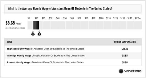 Assistant Dean Of Students Salary Actual 2025 Projected 2026