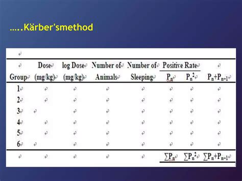 Ld50 And Ed50pptx Chemistry Science