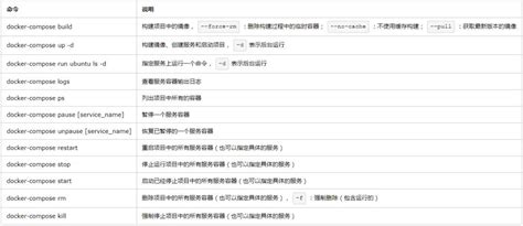 从docker machine到k8s：容器管理为啥有这么多工具？ 容器或者容器管理平台为什么要建立多集群 csdn博客