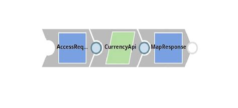 Integration Factory Beginner S Guide To Ultra Pipelines In Snaplogic