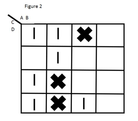 Solved Using Figure 2 How Many Prime Implicants Are There