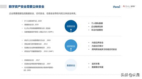 非结构化数据中台实践白皮书：释放非结构化数据价值 报告精读 未来智库