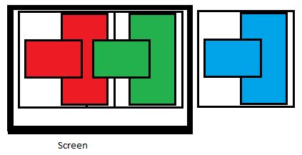 Android Overlapping Items RecyclerView Stack Overflow