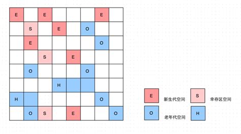 Jdk8使用g1 垃圾回收器能解决大问题吗？ 知乎
