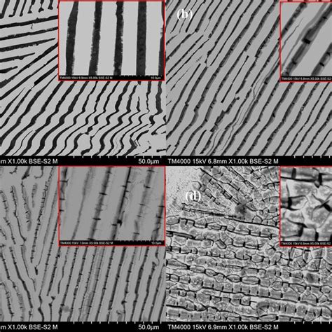 A Cv Curves With A Scan Rate Of 10 Mvs B Gcd Curves With A Current Of