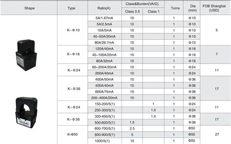 Experienced Supplier Of UL Listed CT Open Type CT Split Core Current