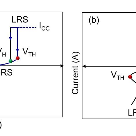 pdf filamentary threshold switching in niobium oxides