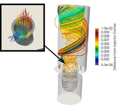 Particle Pathlines Starting From Injector11a And Hot Path 11b