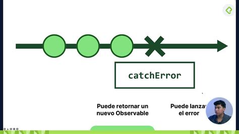 Curso De Programación Reactiva Con Rxjs