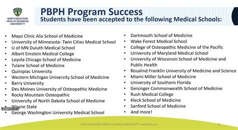 Anyone Applying To Nwhsu Post Bacc Program For Fall 2023 R Postbaccpremed