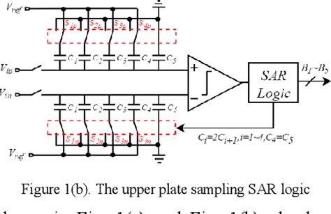Figure From A High Speed Pipelined SAR ADC With Resistor Based Self Biasing RAMP Semantic