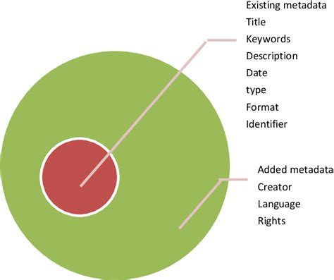 Figure 1 From A Method For Automatic Generation Of Metadata Semantic