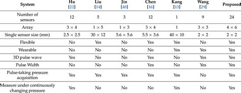 Comparisons With Other Pulse Measurement Systems Download Scientific Diagram