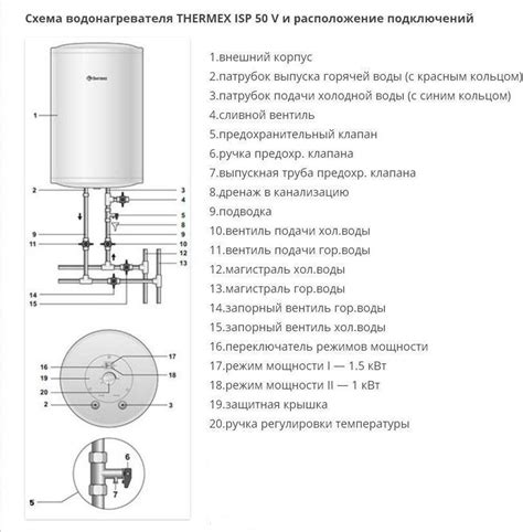 Схема подключения тена на водонагревателе ballu - фото