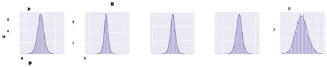 Tutorial Jax Activation Functions Uva Dl Notebooks V