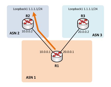 Bgp Tie Breakers Badly Connected