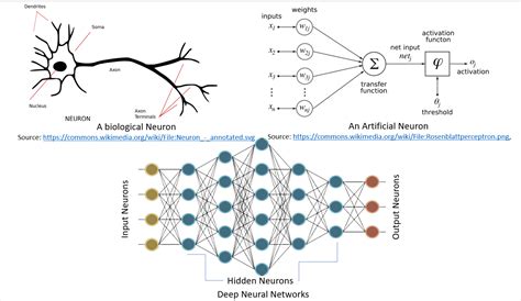 Tensorflow An Introduction Tensorflow 1x Deep Learning Cookbook