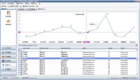 Rdiframeworknet Cs敏捷开发框架 V62版本发布net6、framework双引擎、全网唯一 Csdn博客