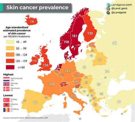 Skin Cancer Prevalence In Europe Landgeist
