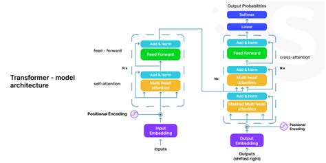 NLP Vs LLM A Detailed Comparison Guide