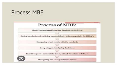 FOM Unit2 5 Fundamental Of Management PPT