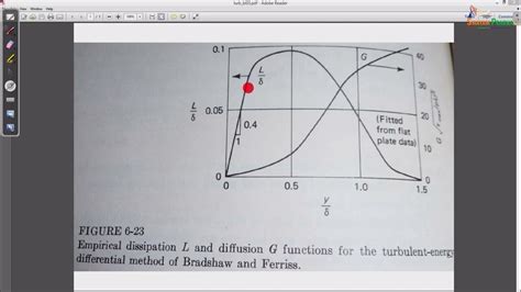 3d Finite Difference Method Fmd Youtube