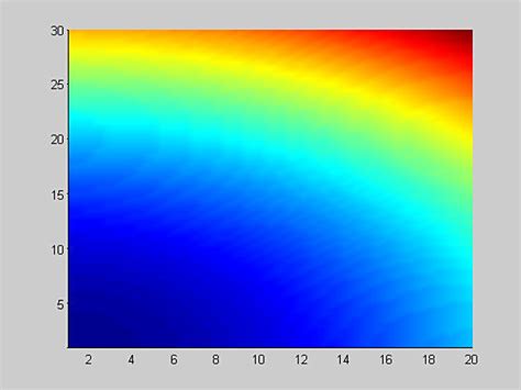matlab 画 维图的问题并需要投影 百度知道
