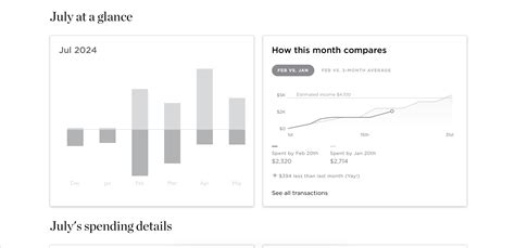 The 5 Best Budgeting Apps Cheaper Than Ynab