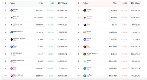 What Happened On Feb 22nd Cosmos Hub Interchain Security And The First Two Consumer Chains